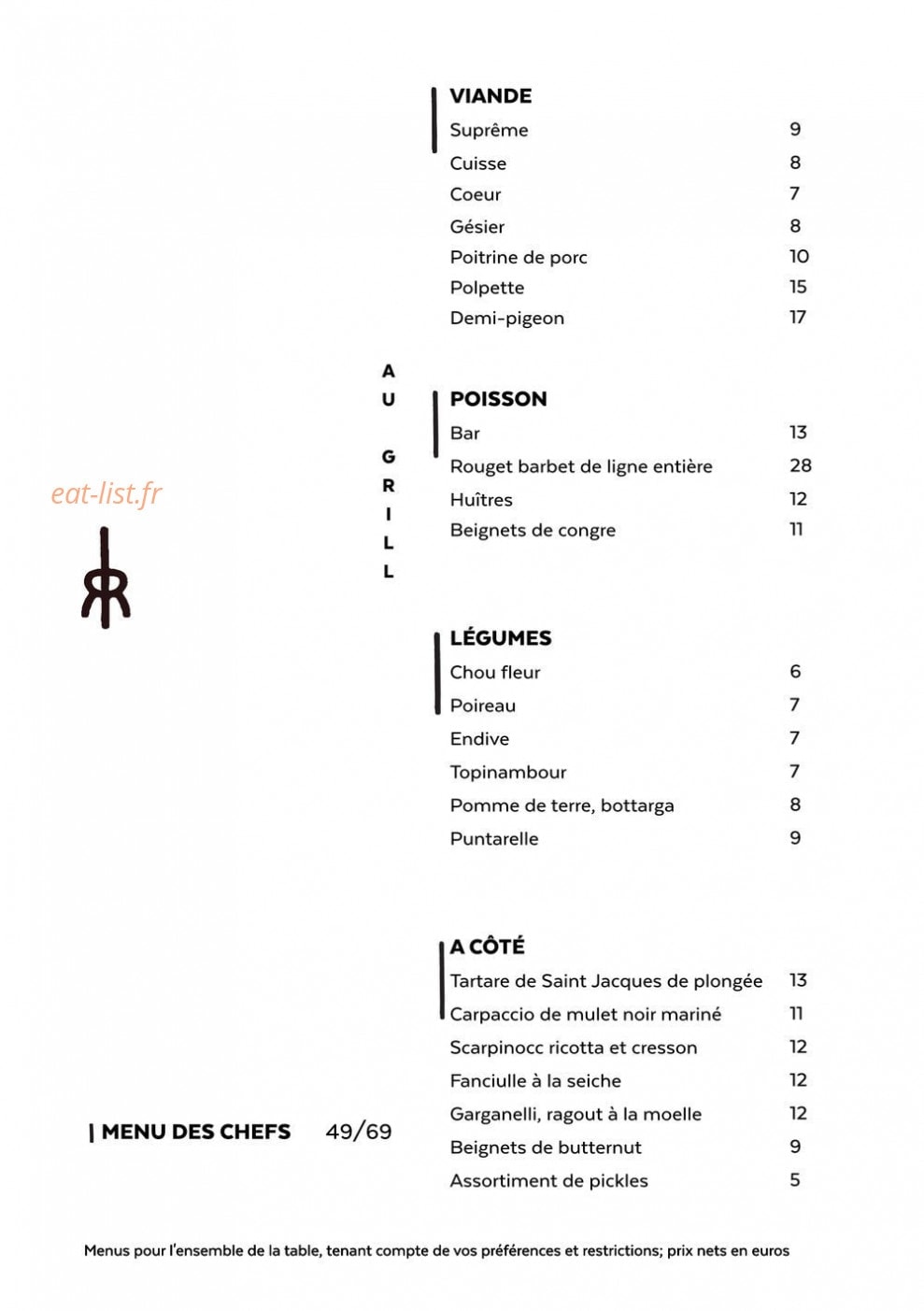 Le Rigmarole à Paris 11 - menu et photos